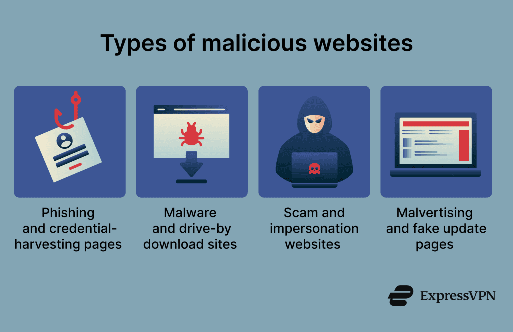 Comprehensive guide to malicious websites | ExpressVPN