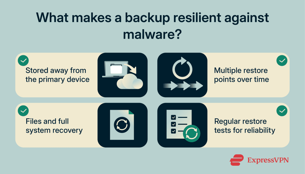 Malware vs virus: Key differences explained