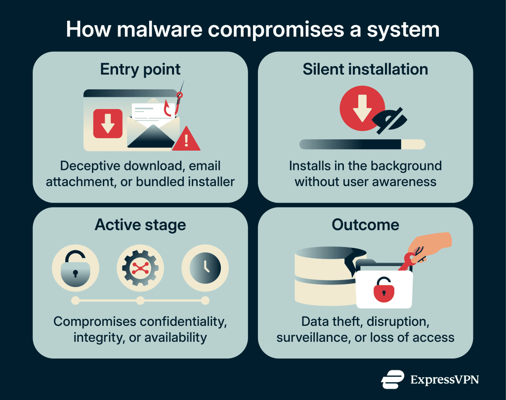 Malware vs virus: Key differences explained