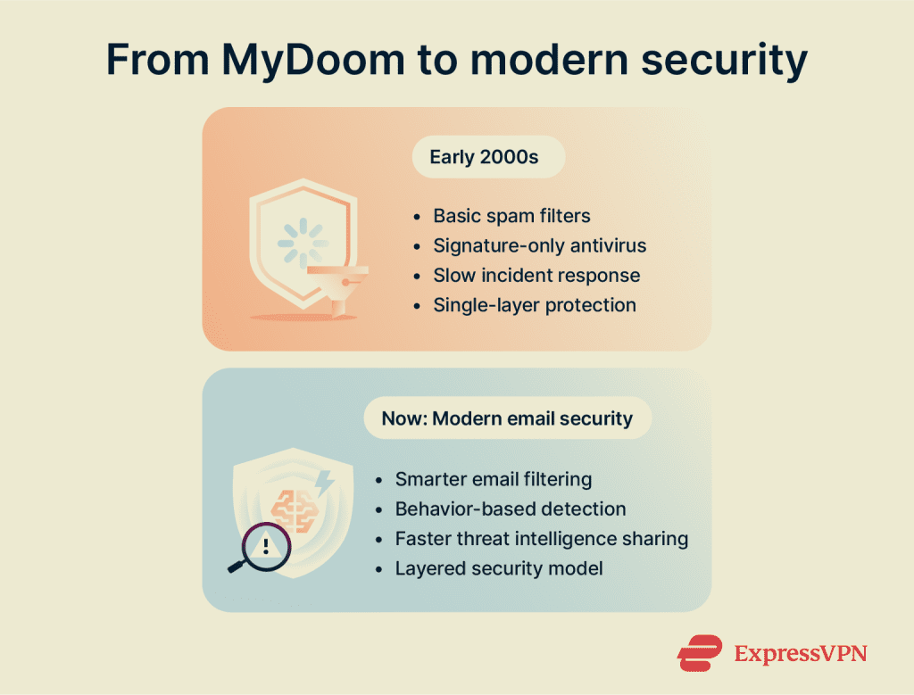 MyDoom virus: What it is and why it mattered