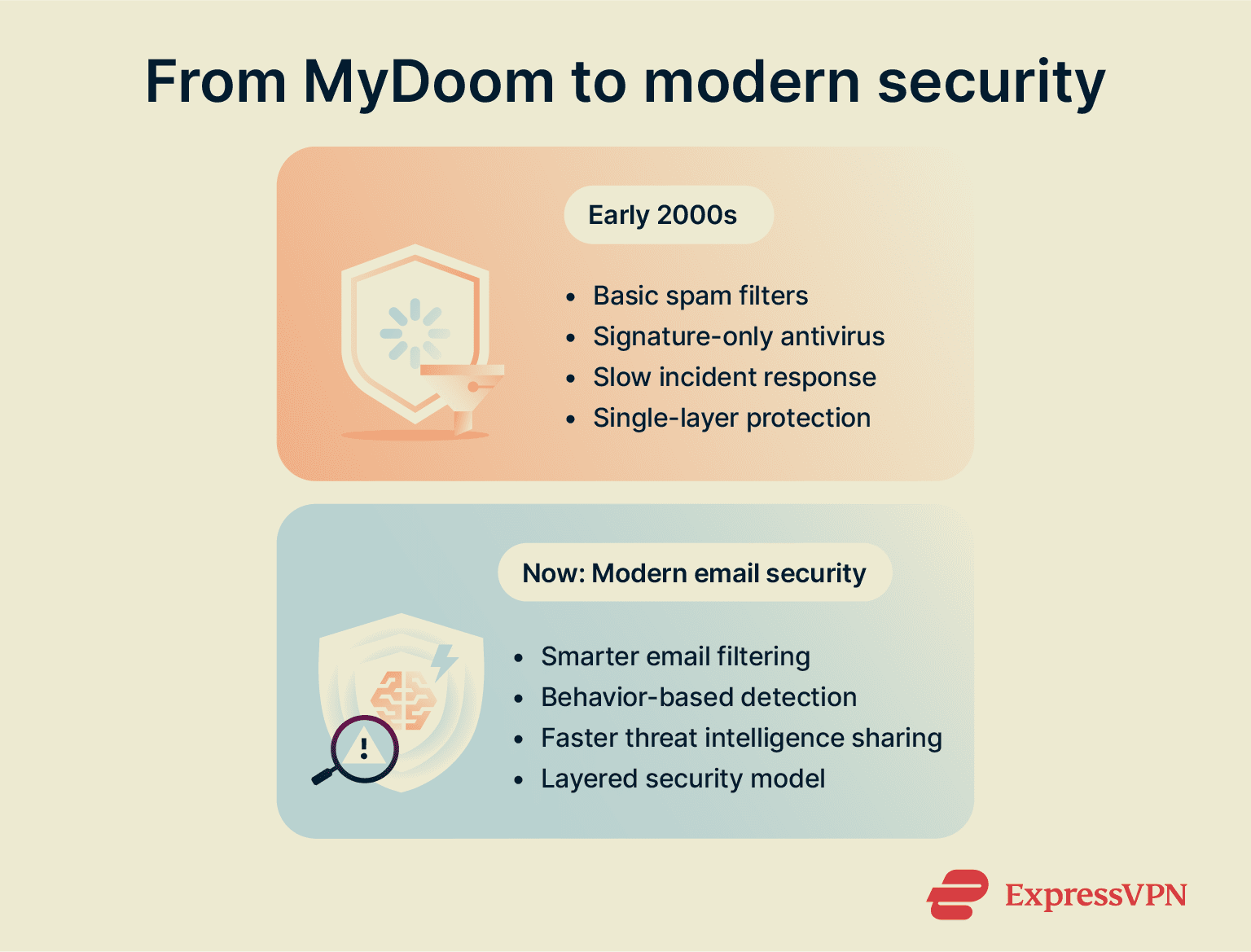 MyDoom virus: What it is and why it mattered
