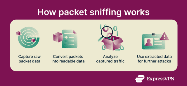 How to prevent packet sniffing attacks and protect your data