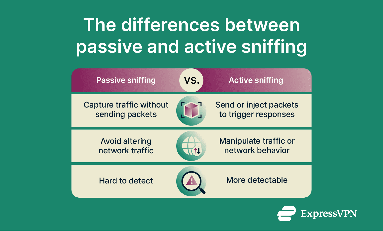 How to prevent packet sniffing attacks and protect your data