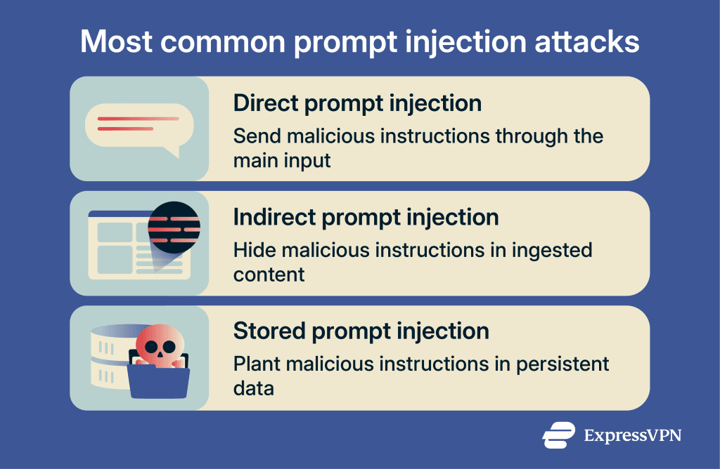 What is a prompt injection attack, and how to prevent it