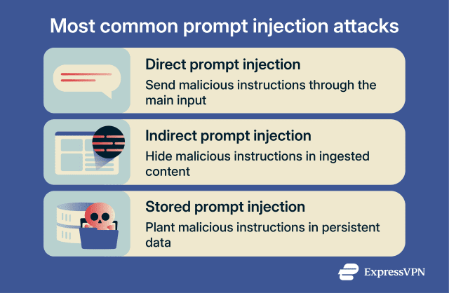 What is a prompt injection attack, and how to prevent it