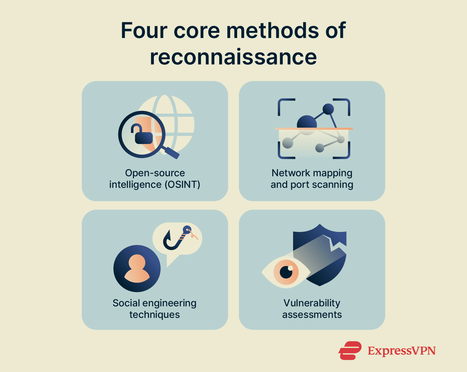 What is reconnaissance in cybersecurity? Key insights