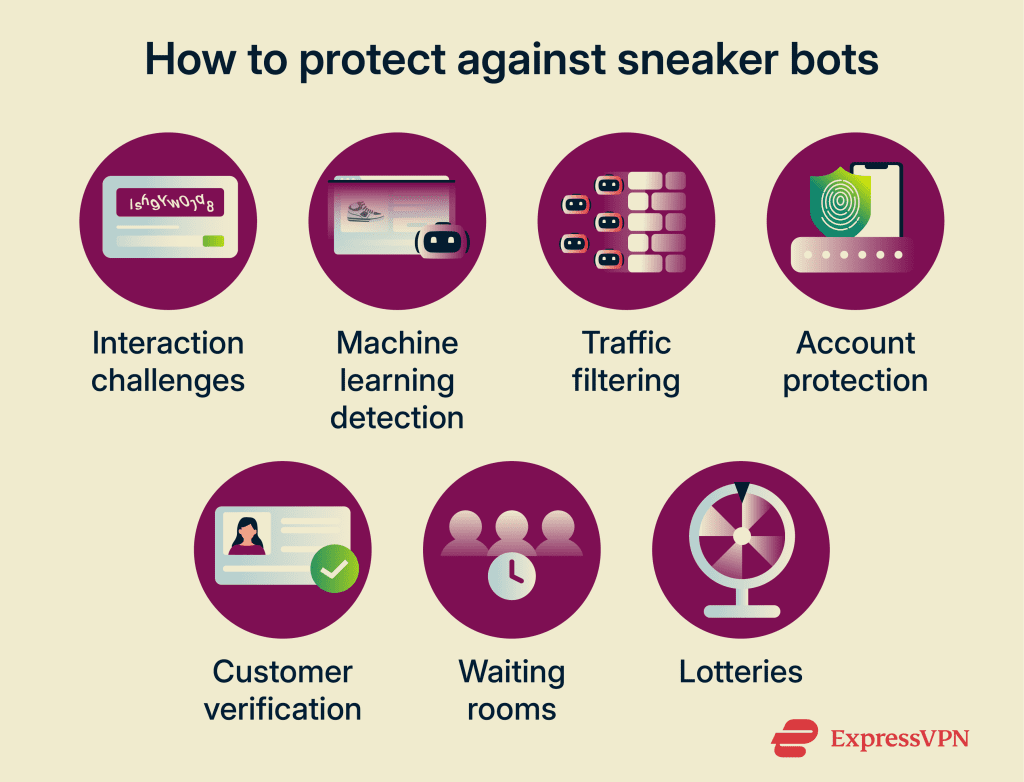 What is a sneaker bot and how does it work?