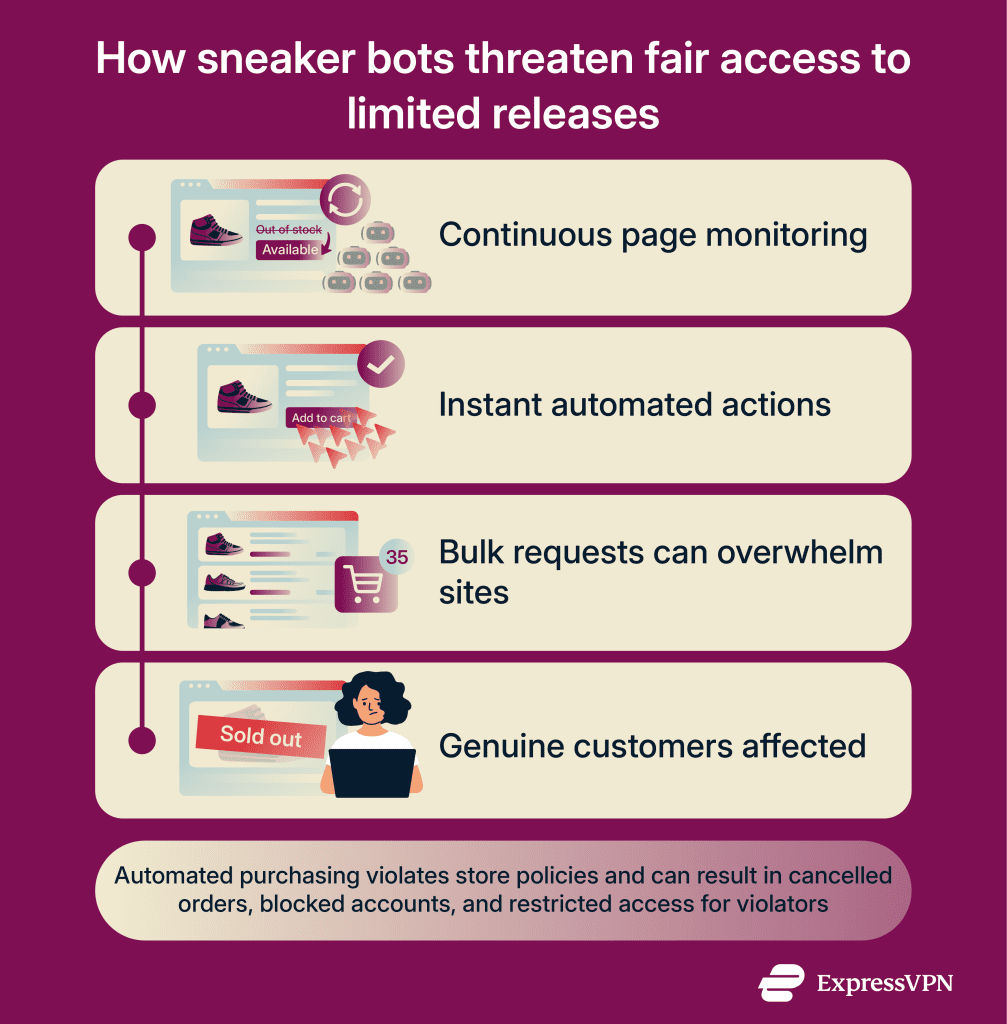 What is a sneaker bot and how does it work?