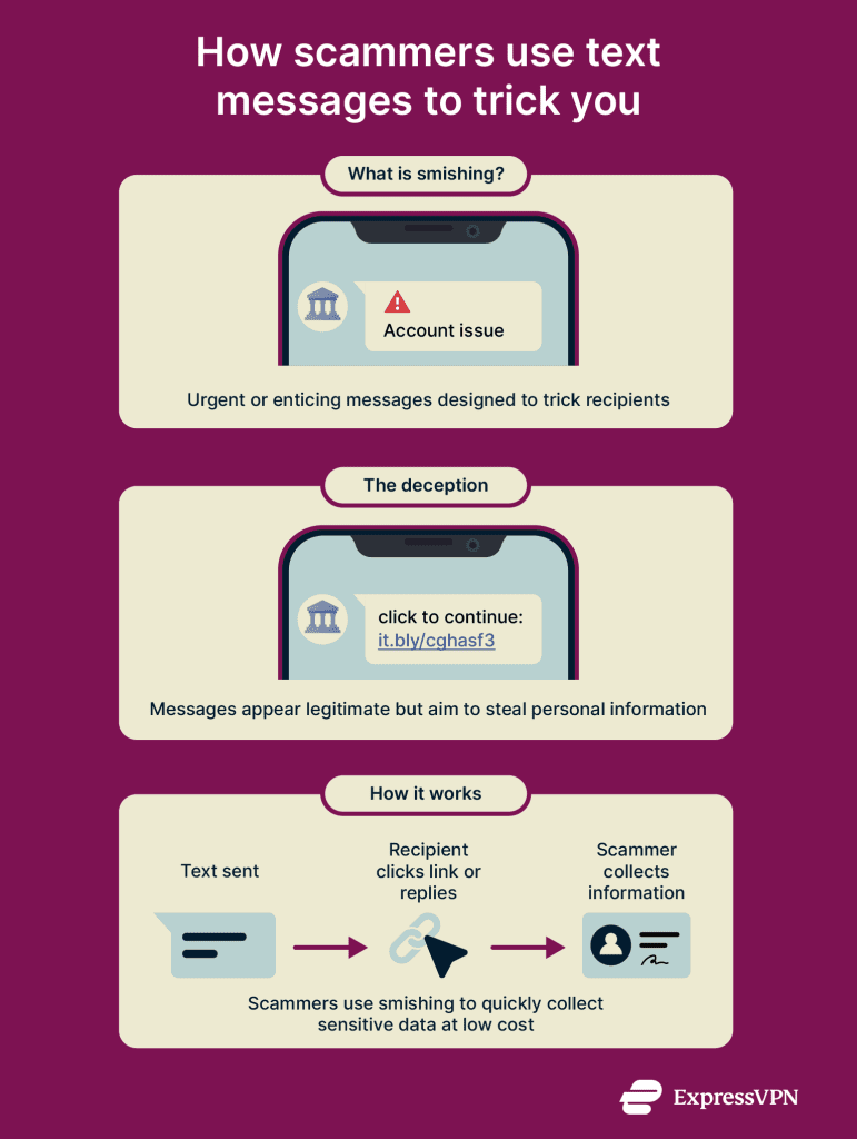 What is a text mail subscriber and how to identify scams