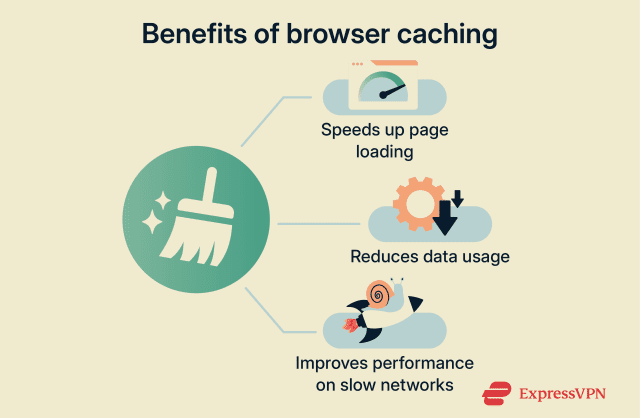 Cache explained: Cached data, expiry, and security tips