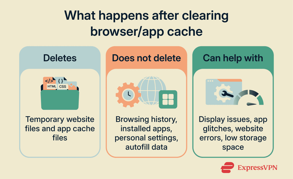 Cache explained: Cached data, expiry, and security tips