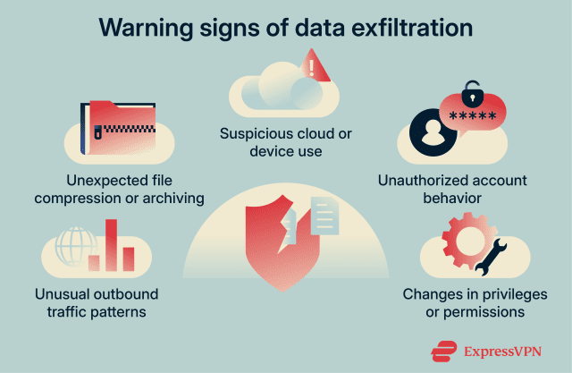 What is data exfiltration? How it works and how to prevent it