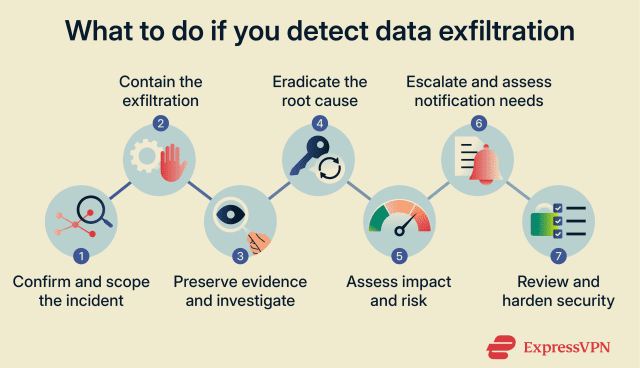 What is data exfiltration? How it works and how to prevent it