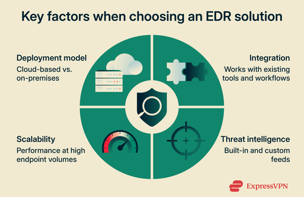 Understanding EDR in cybersecurity: Key concepts explained