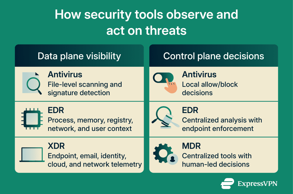 Understanding EDR in cybersecurity: Key concepts explained