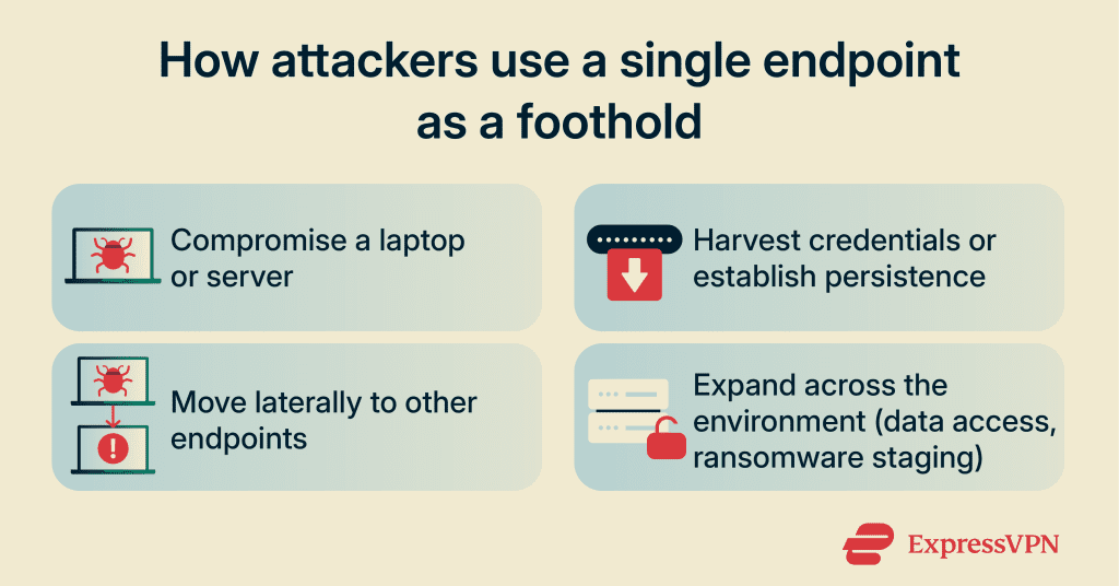 Understanding EDR in cybersecurity: Key concepts explained
