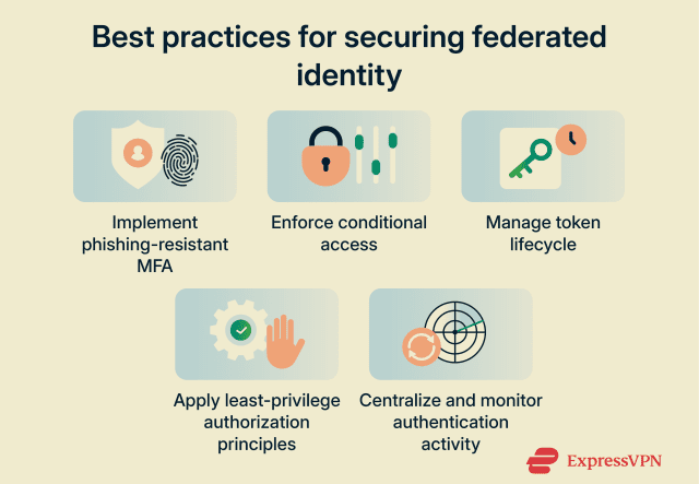 What is federated identity? All you need to know