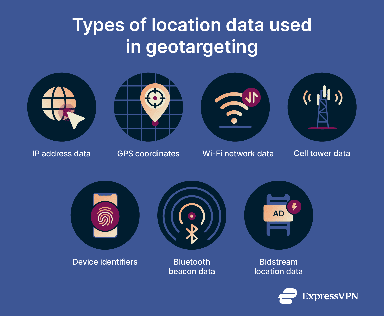 Geotargeting explained: How location tracking works