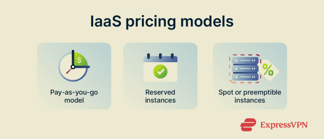 What is IaaS? Infrastructure as a Service explained
