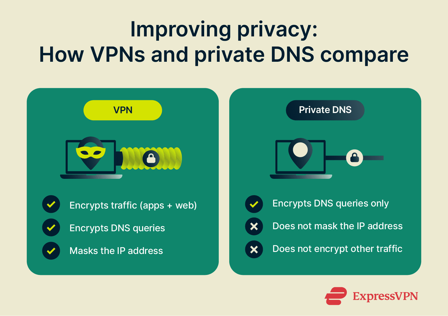 What is private DNS? Guide to online privacy