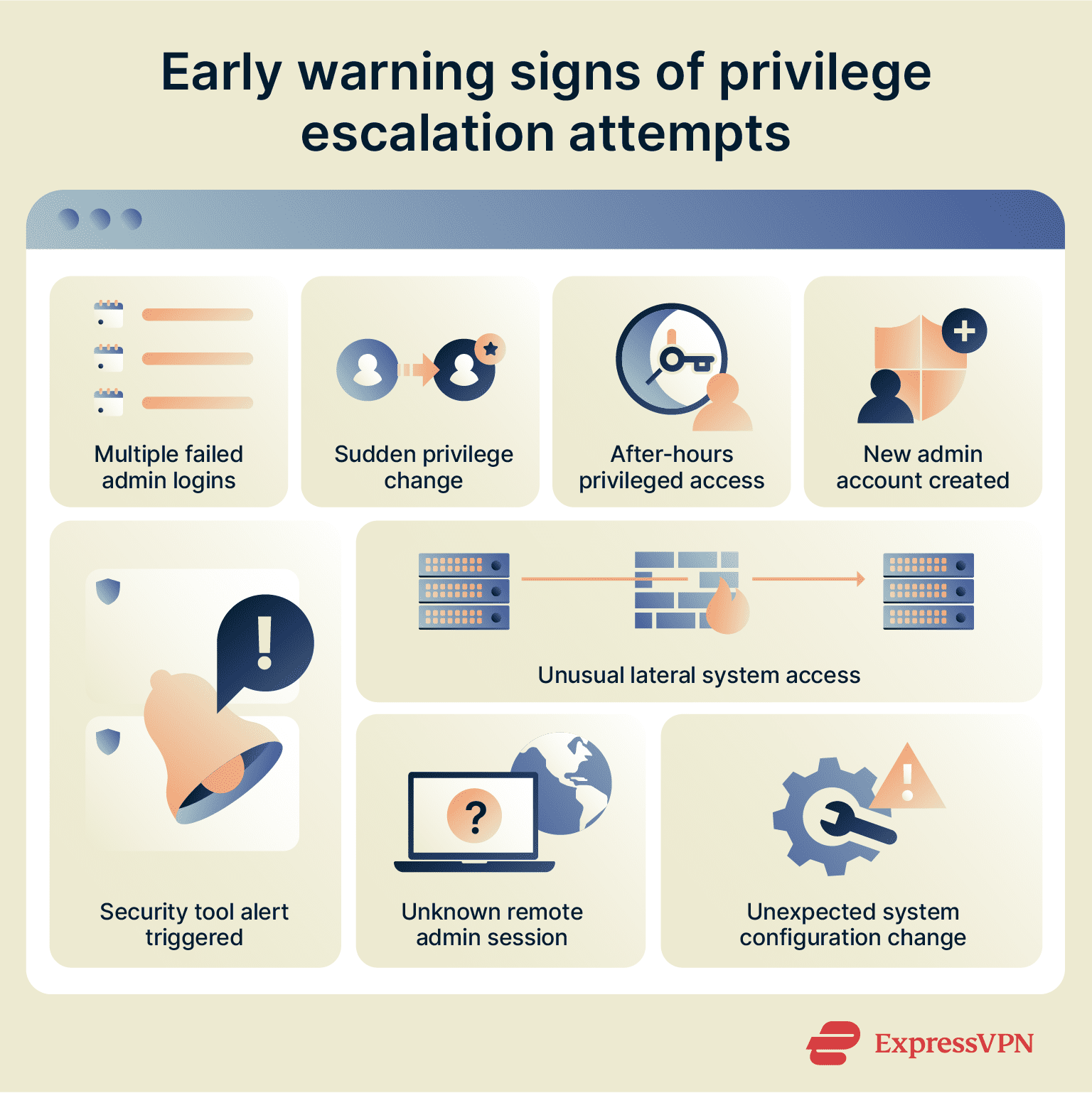 Privilege escalation explained: Types of attacks and prevention