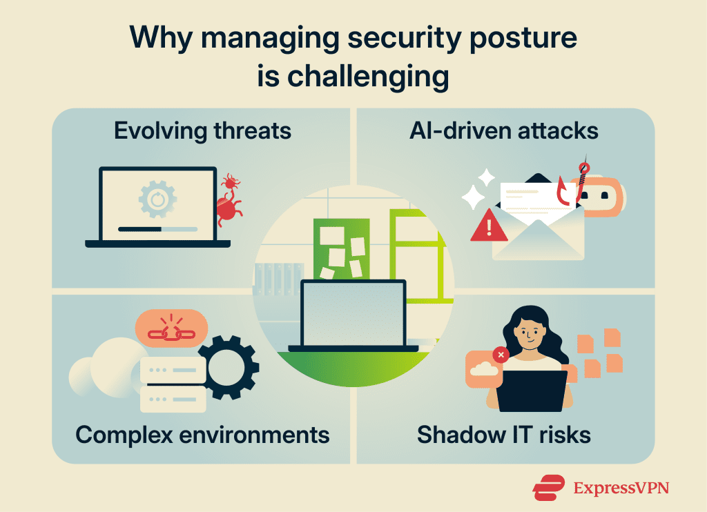 What is security posture? Complete guide for organizations