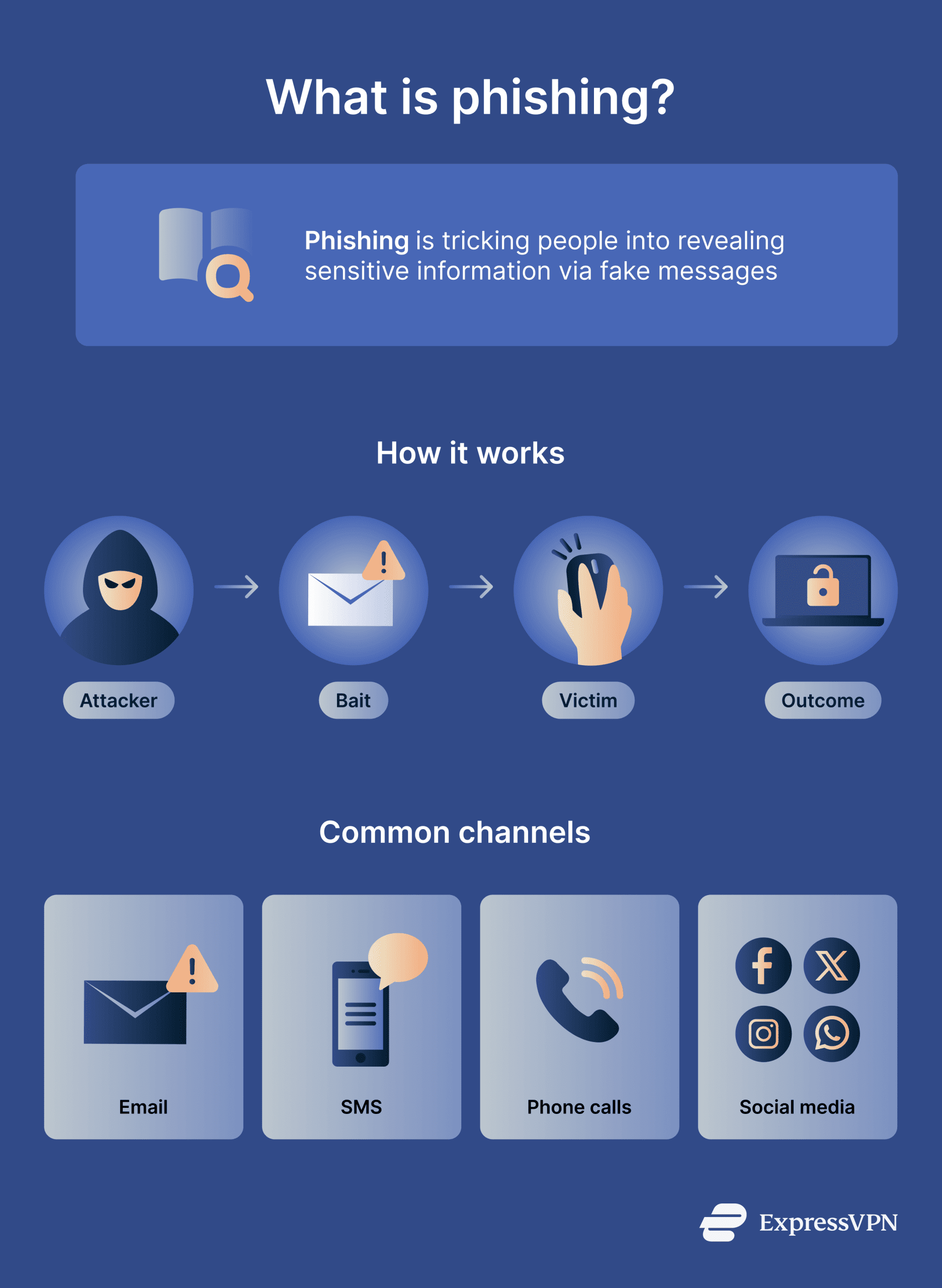 Why is phishing called "phishing"? The origin explained