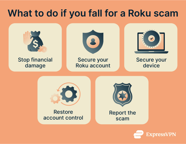 Roku scams: Common tactics and how to protect yourself