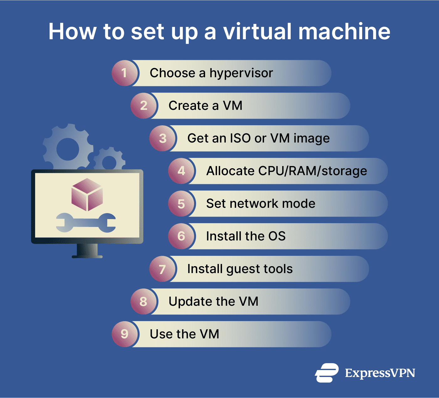 How to set up a virtual machine: Step-by-step VM guide