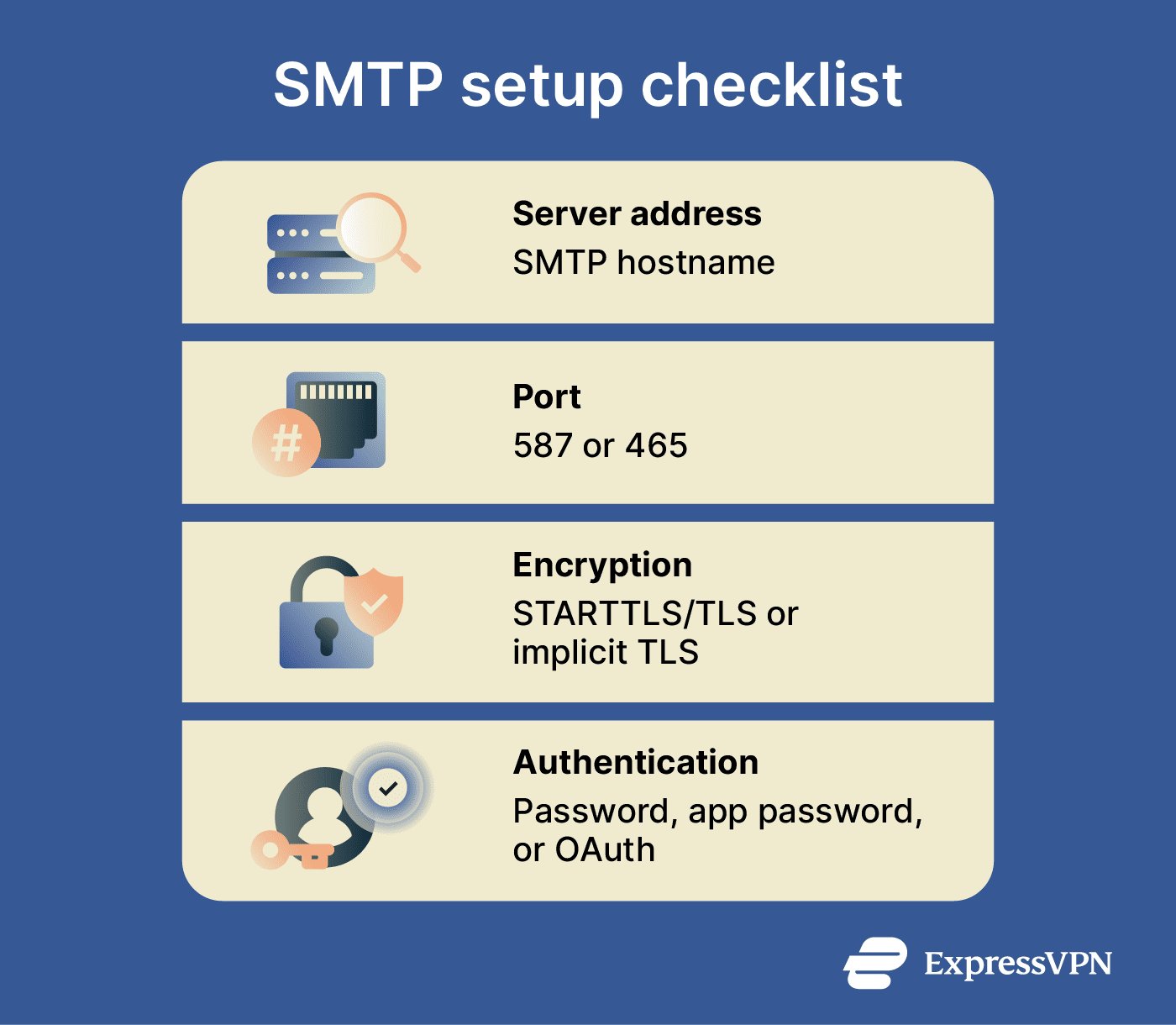 What is the SMTP protocol, and how does it work