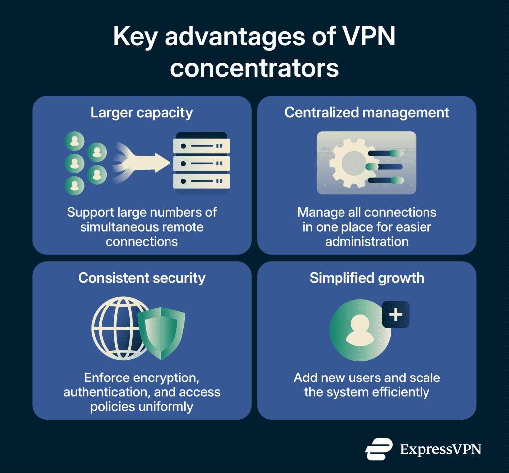 Your guide to VPN concentrators: What you should know