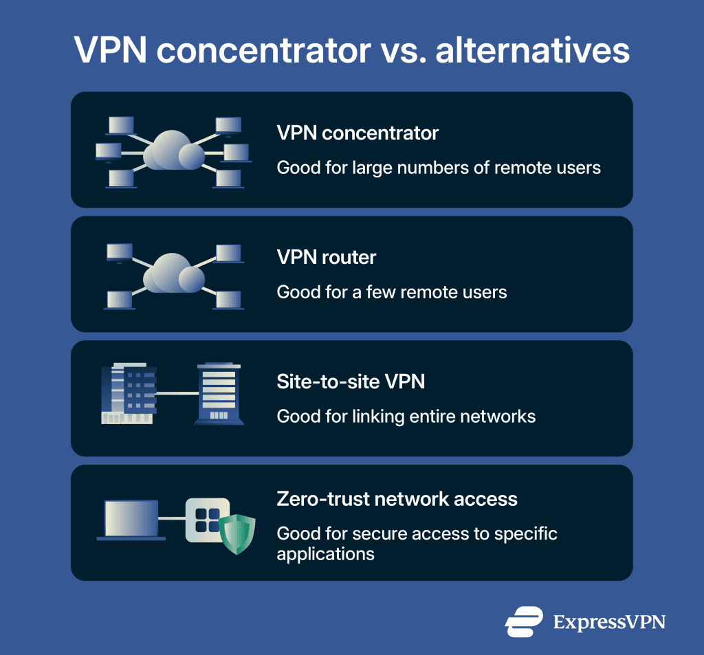 Your guide to VPN concentrators: What you should know