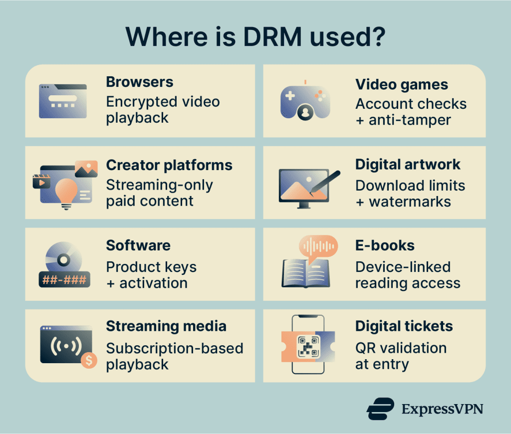 What is DRM and how it protects your digital content