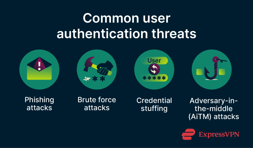 Master user authentication: Key practices for online safety