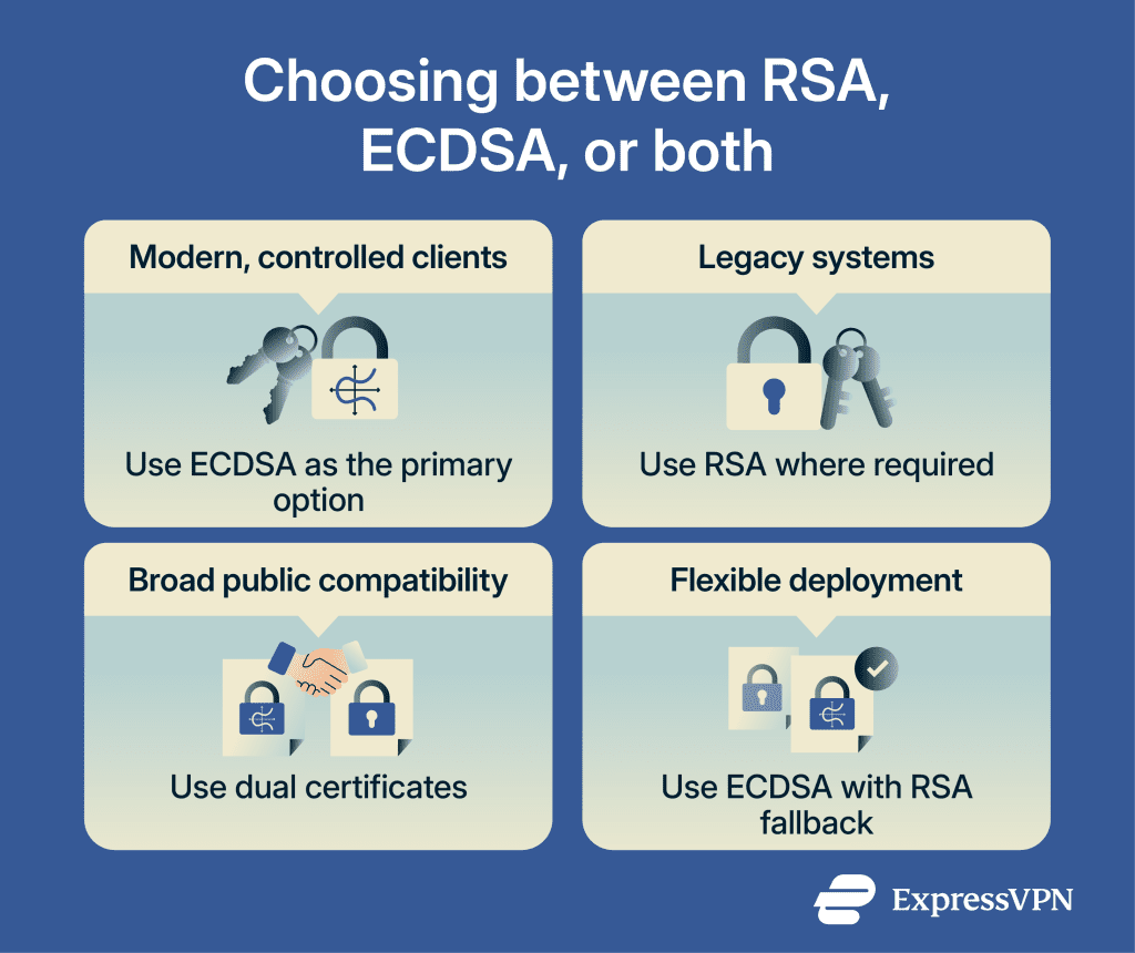 ECDSA vs. RSA: Comparing top cryptographic algorithms