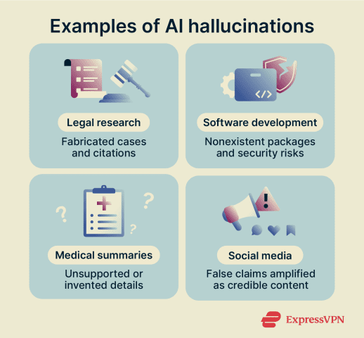 What are AI hallucinations? Understand the basics