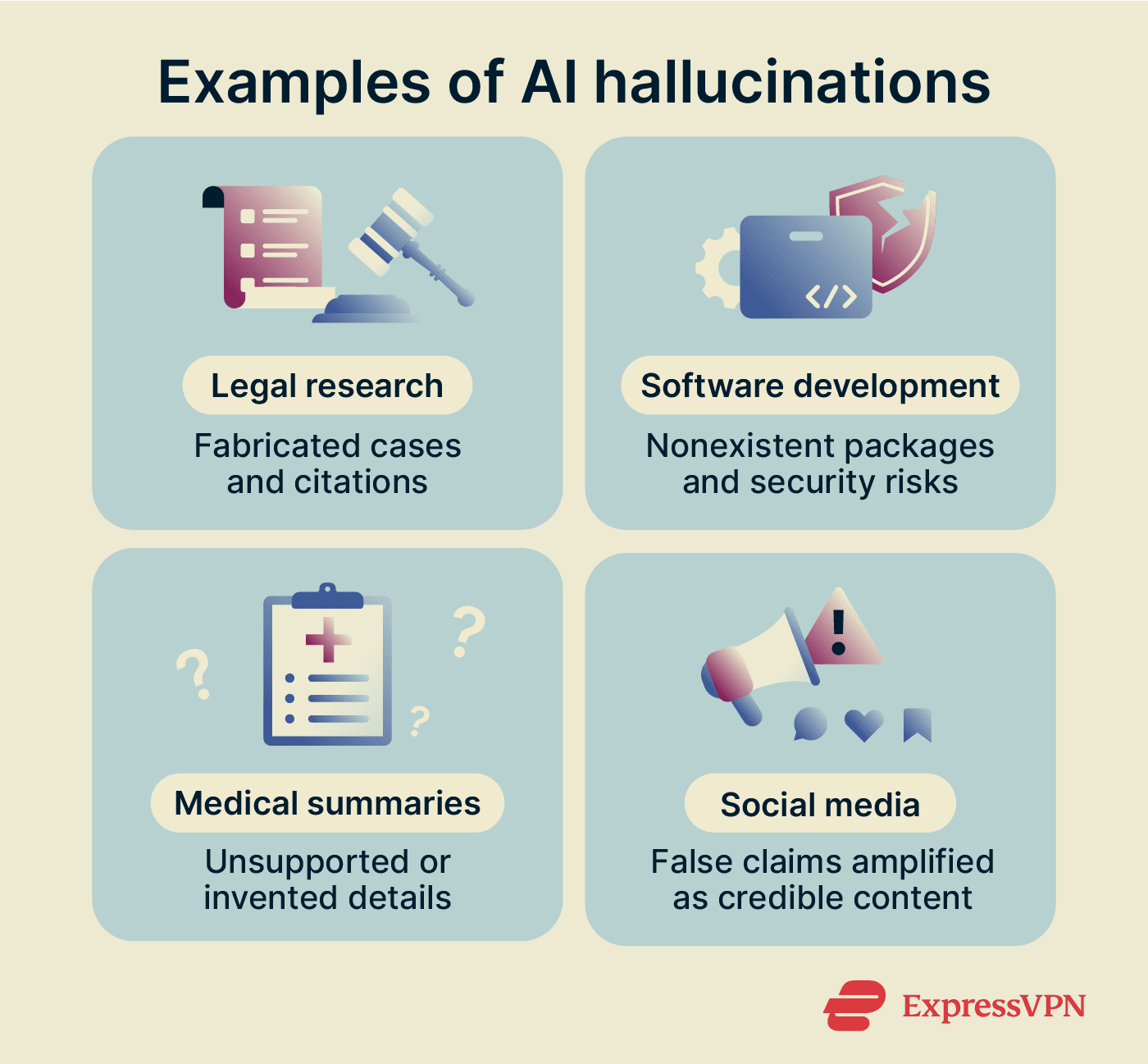 What are AI hallucinations? Understand the basics