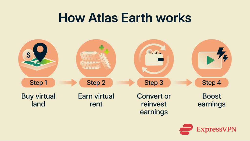 Atlas Earth: Is it a scam or a legit game?
