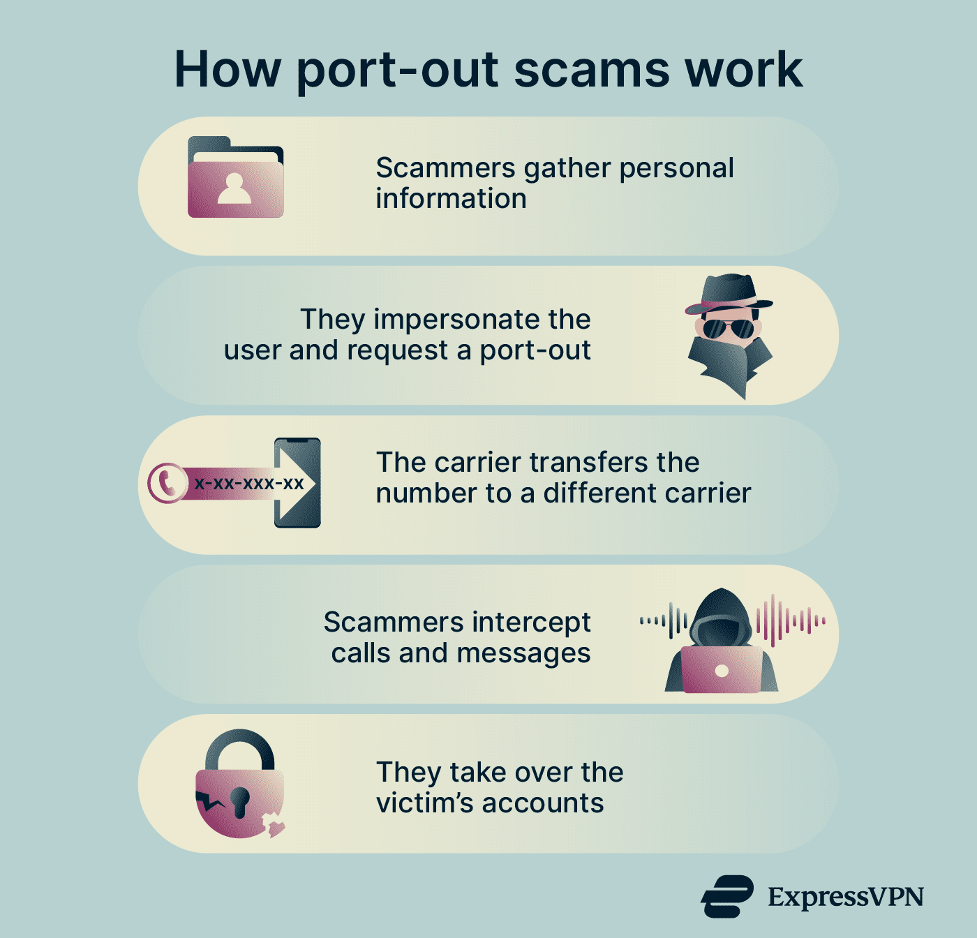 Avoiding port-out scams: Expert insights and advice