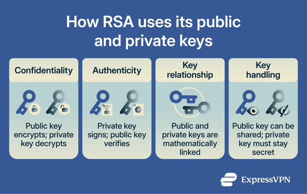ECDSA vs. RSA: Comparing top cryptographic algorithms