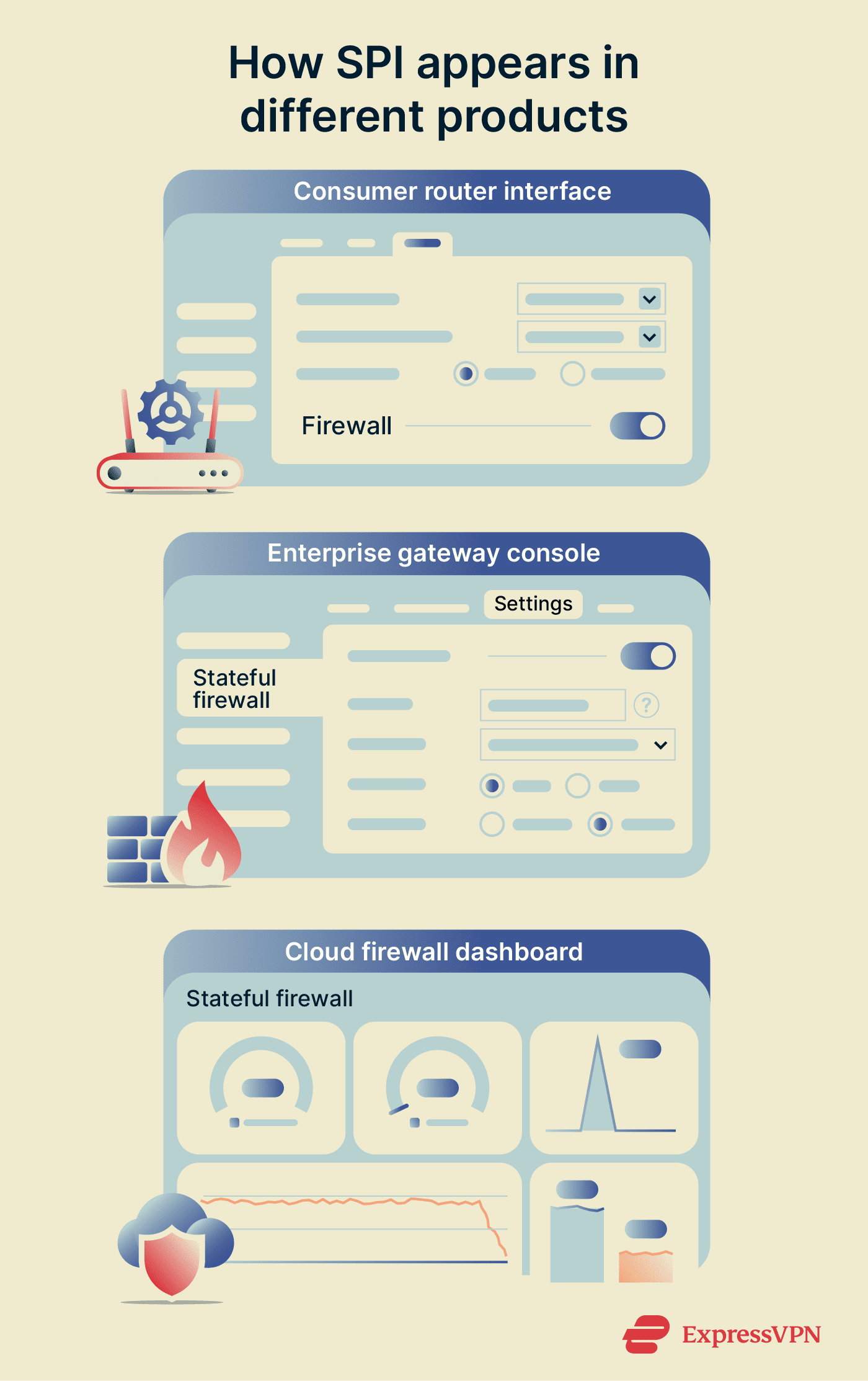 SPI firewall: What is it and should you enable it?