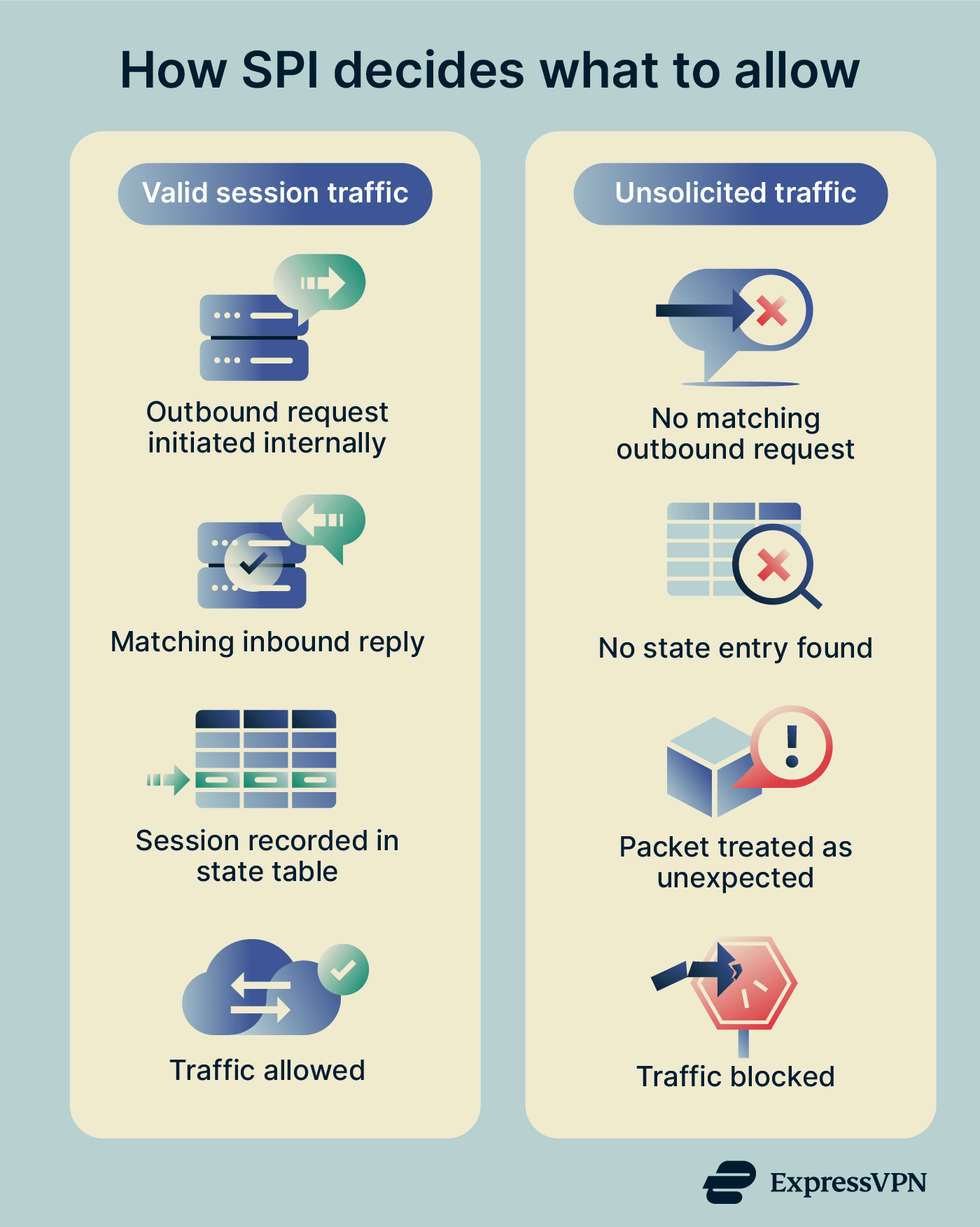 SPI firewall: What is it and should you enable it?