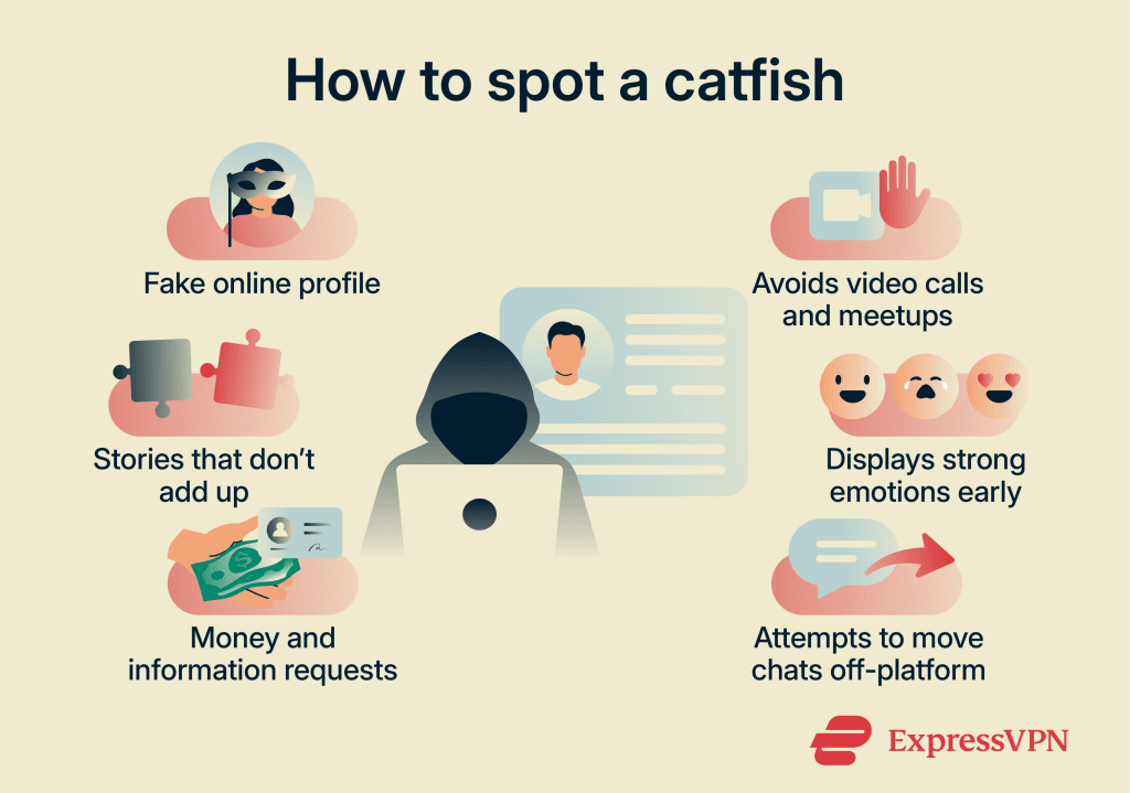 What is catfishing? Key insights to stay safe online