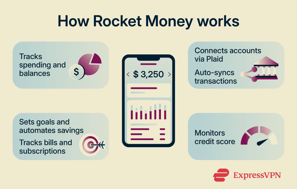 Is Rocket Money safe to use? An in-depth review