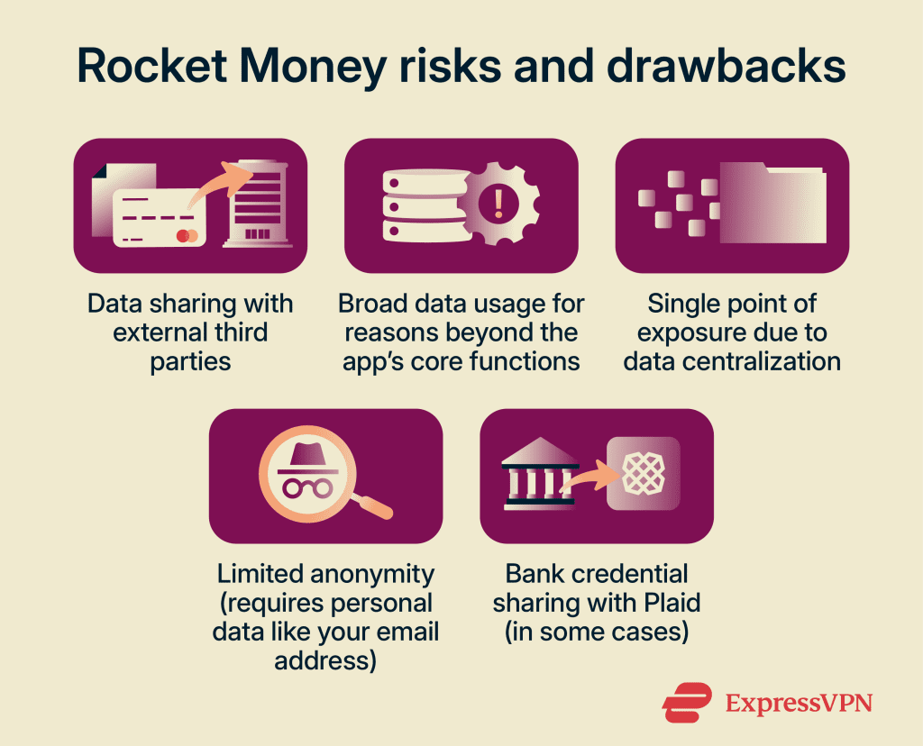 Is Rocket Money safe to use? An in-depth review