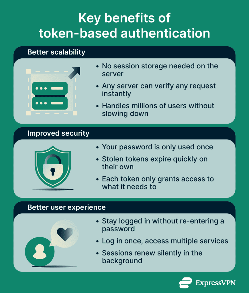 Token-based authentication: What you need to know