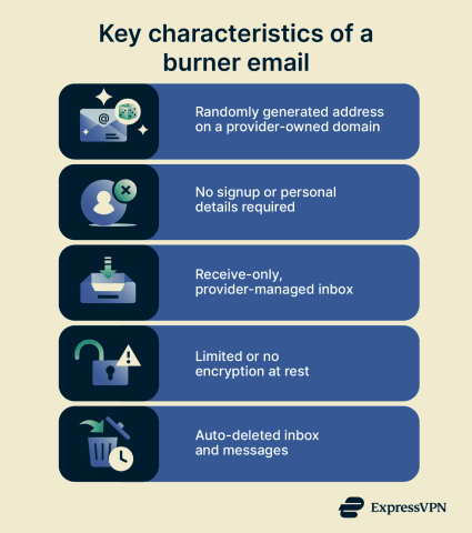 Learn what a burner email is and how to use it for privacy