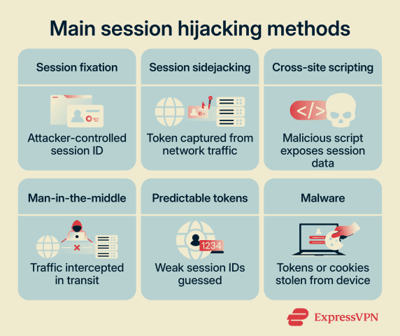 What is session hijacking? Insights and prevention