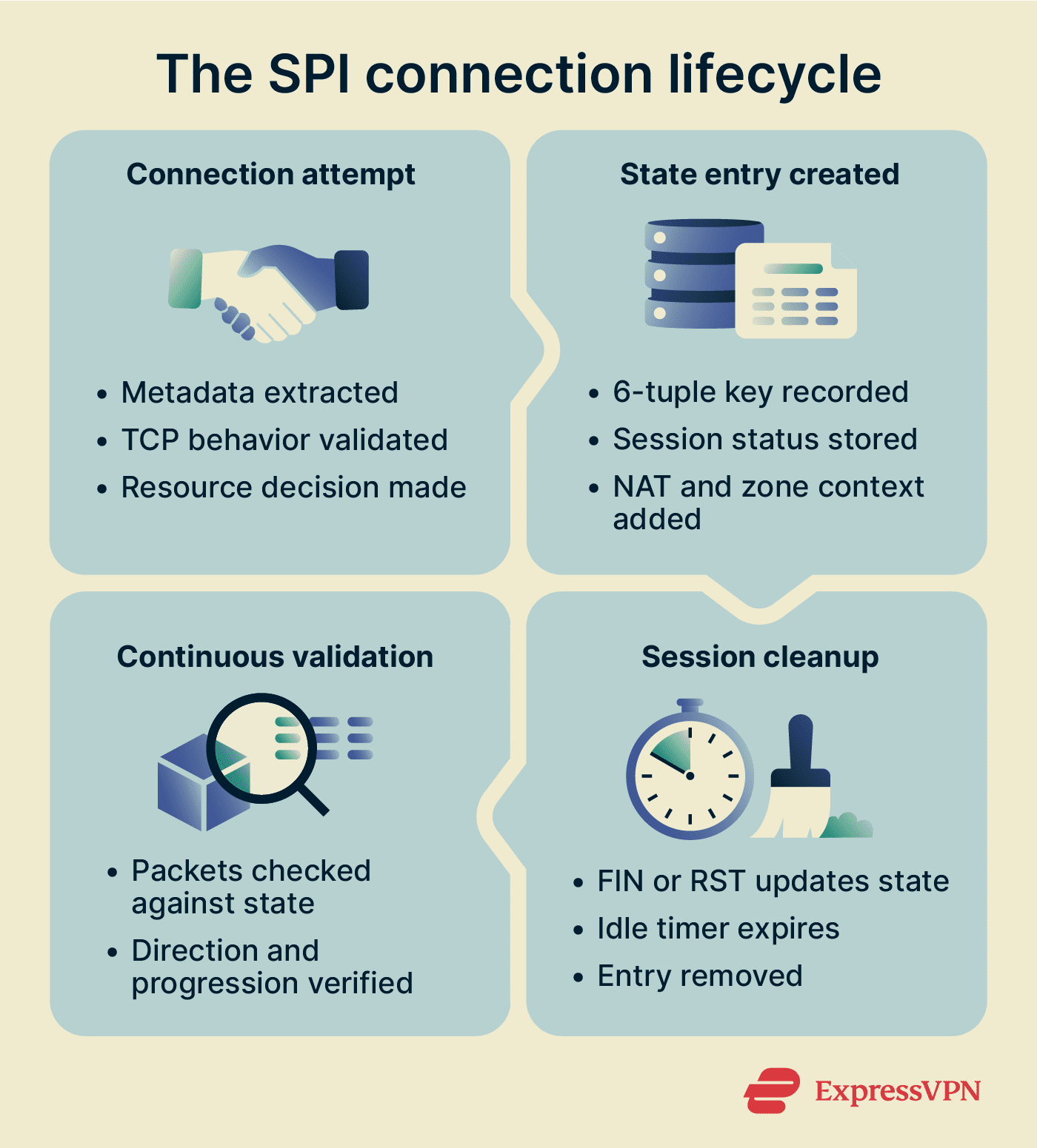 SPI firewall: What is it and should you enable it?