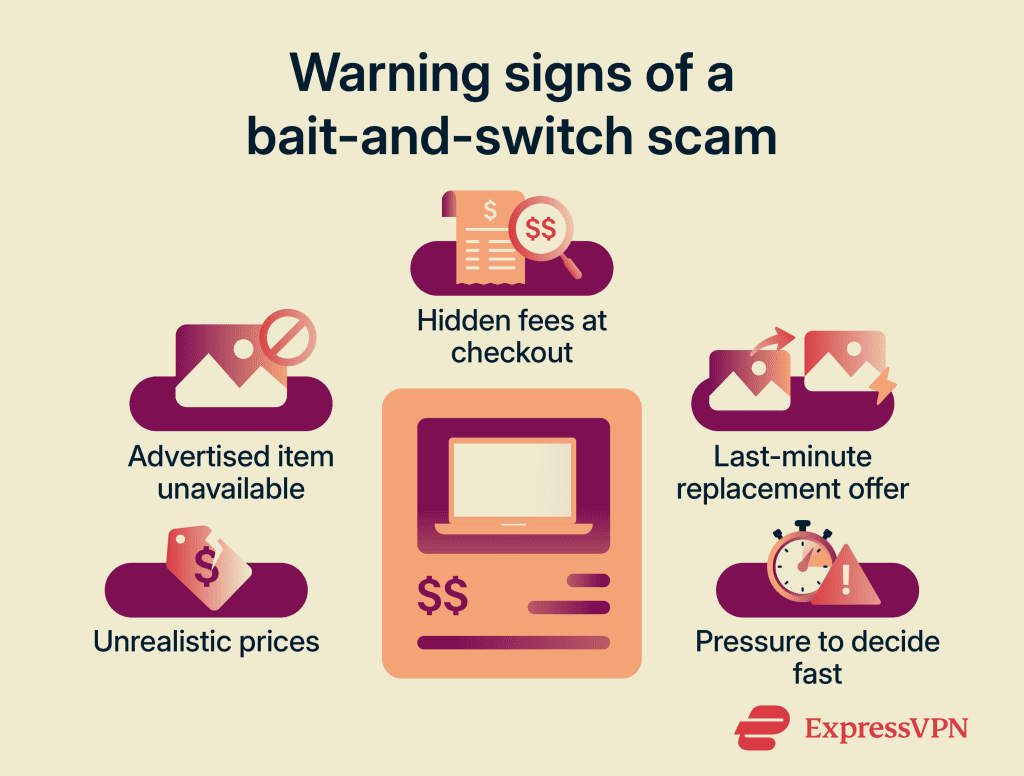 Identify bait-and-switch tactics: A complete guide